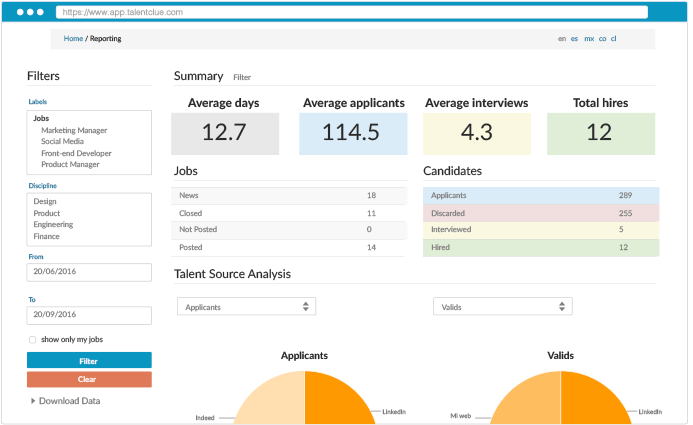 Recruitment Reports and Analysis